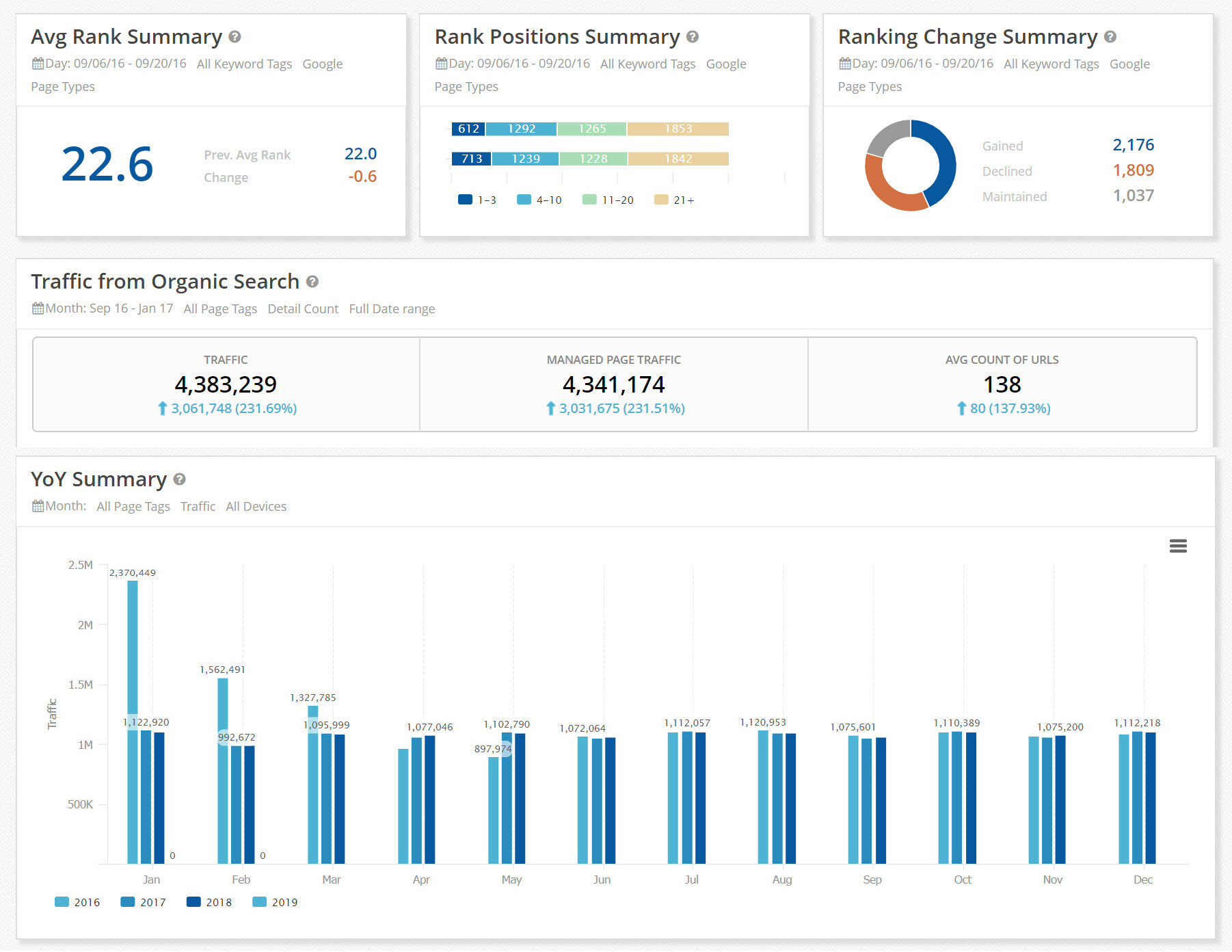 SEO Platform for Agencies | seoClarity